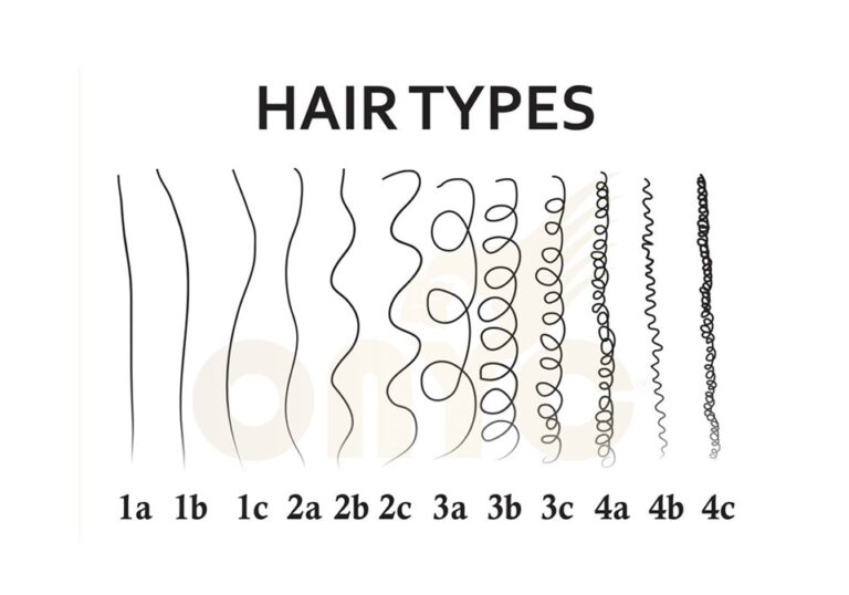 Different Types Of Hair Textures For Black Hair 101 - Tasiahub